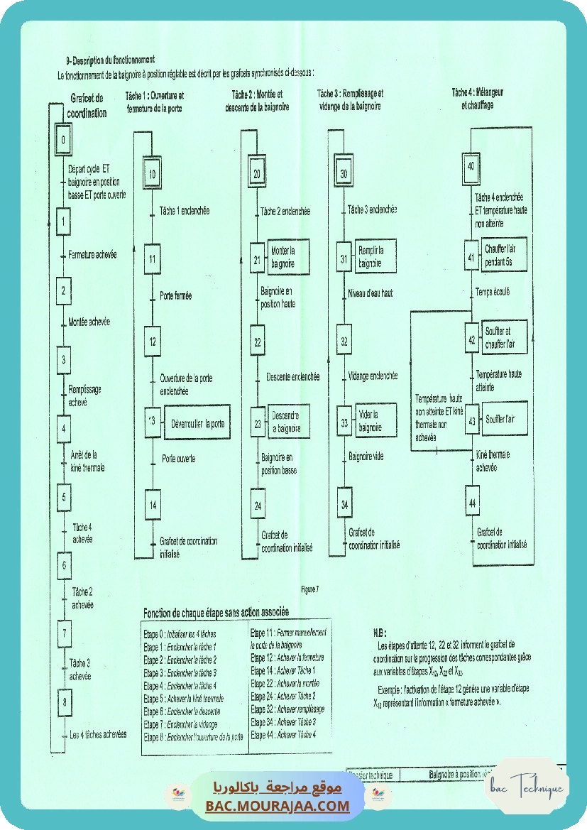 telecharger Bac_2016_Corrigés_complets_pour_la_section_technique