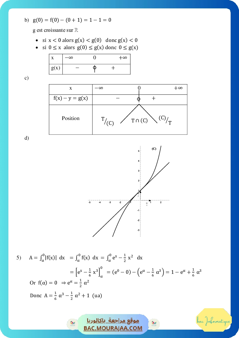 telecharger Corrigé_controle_math_Bac_2021_Section_info