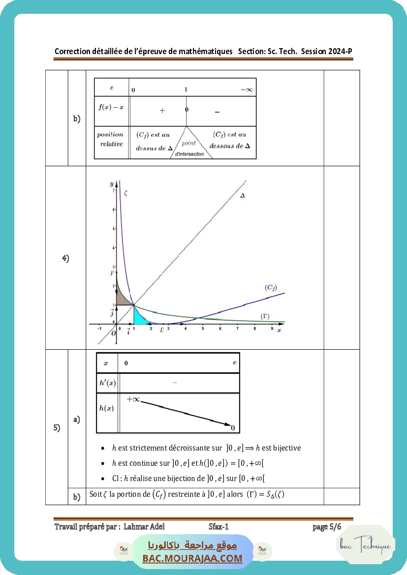telecharger Corrigé_principale_math_Bac_2024_Section_technique